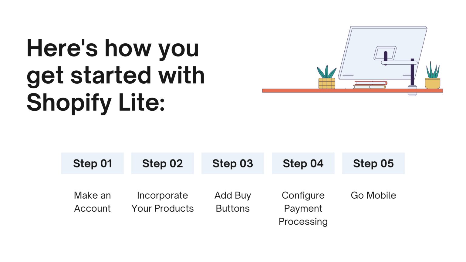 How to Properly Use Shopify Lite Plan - Koala Apps 🐨