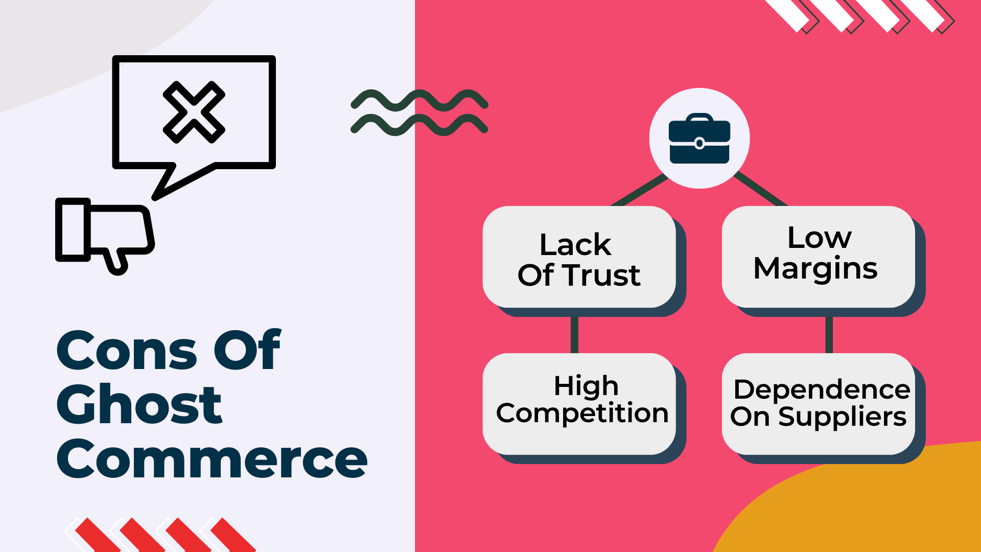 Ghost Commerce: The E-commerce Merchant's Secret Weapon 🐨