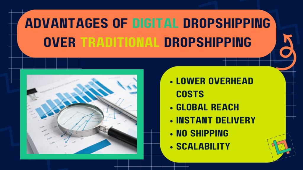 What Is Digital Dropshipping And How Does It Work? - Koala
