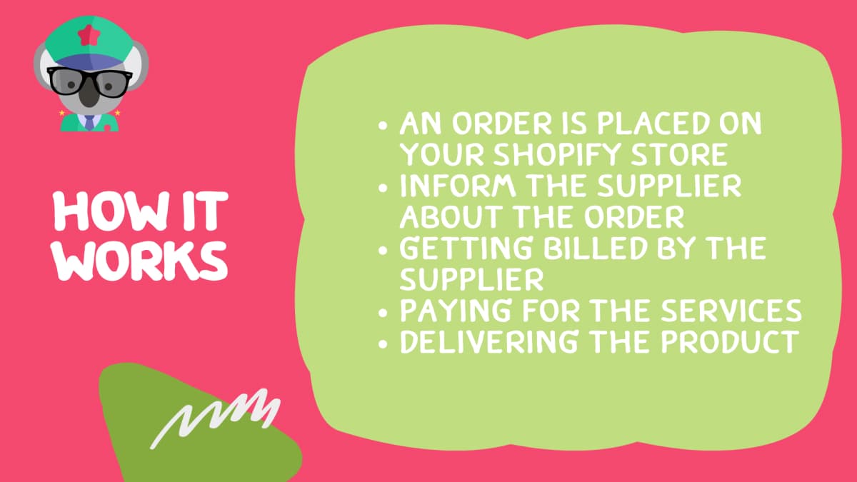 Shopify Dropshipping: How Does It Work? - Koala Apps